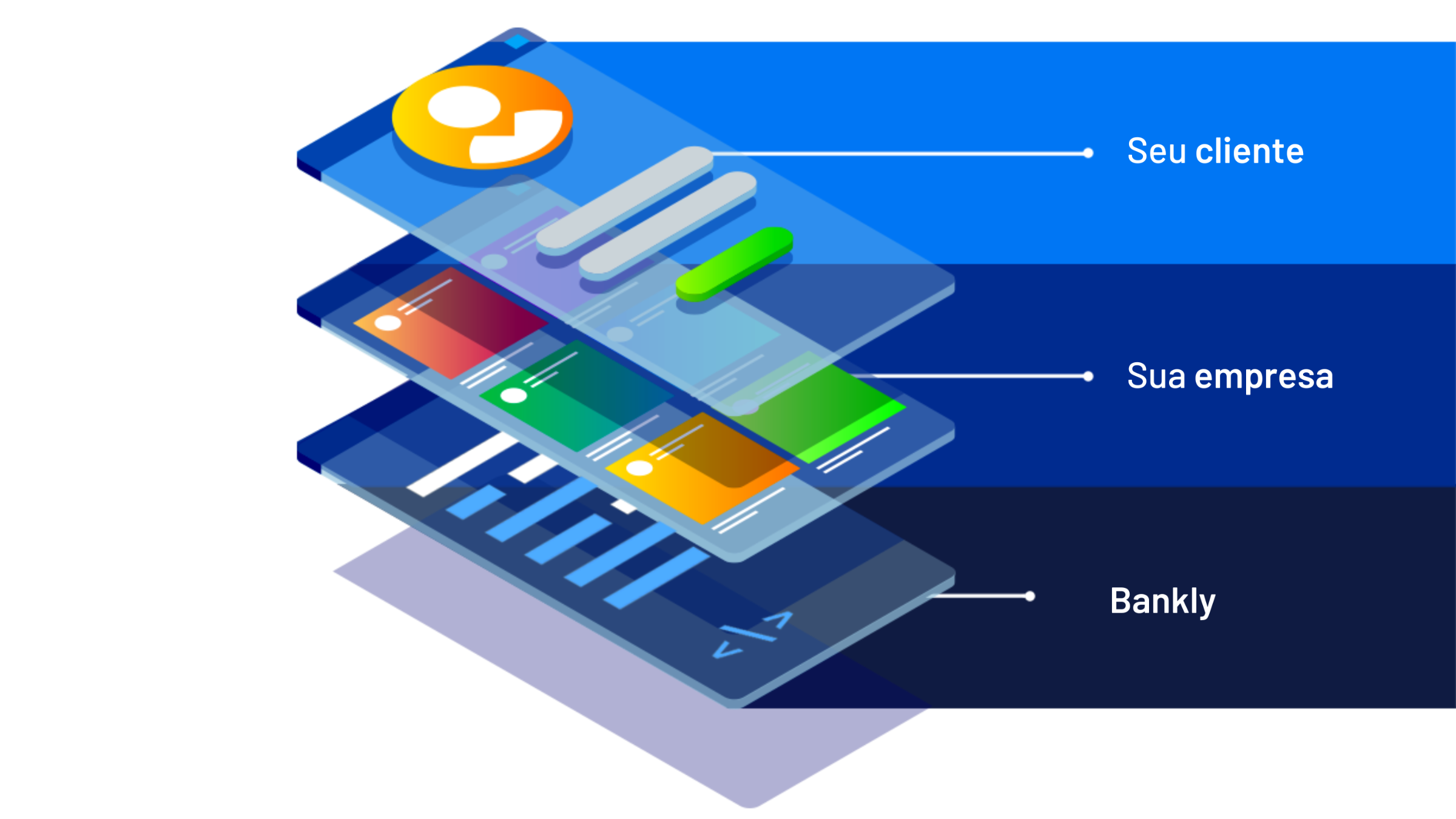 Bankly | Fale Conosco